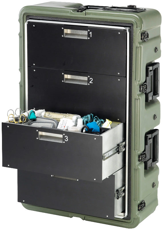 Mobile Medical Cases – Cases By Source